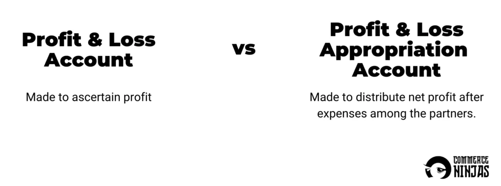 Profit And Loss Appropriation Account (A to Z covered)